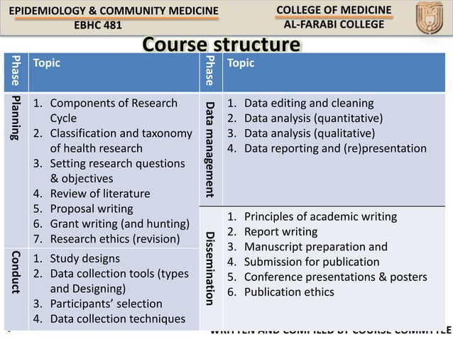 L1 introduction to research Methods & EBM course | PPT