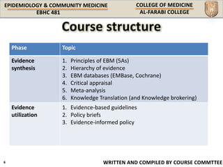 L1 introduction to research Methods & EBM course | PPT | Free Download