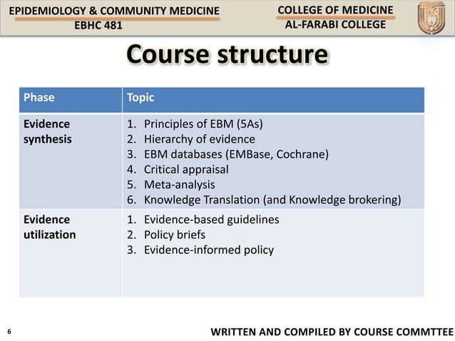 L1 introduction to research Methods & EBM course | PPT | Free Download