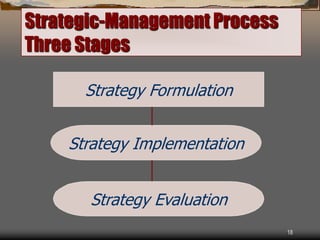 L 1 Introduction to strategic mgmt | PPTX
