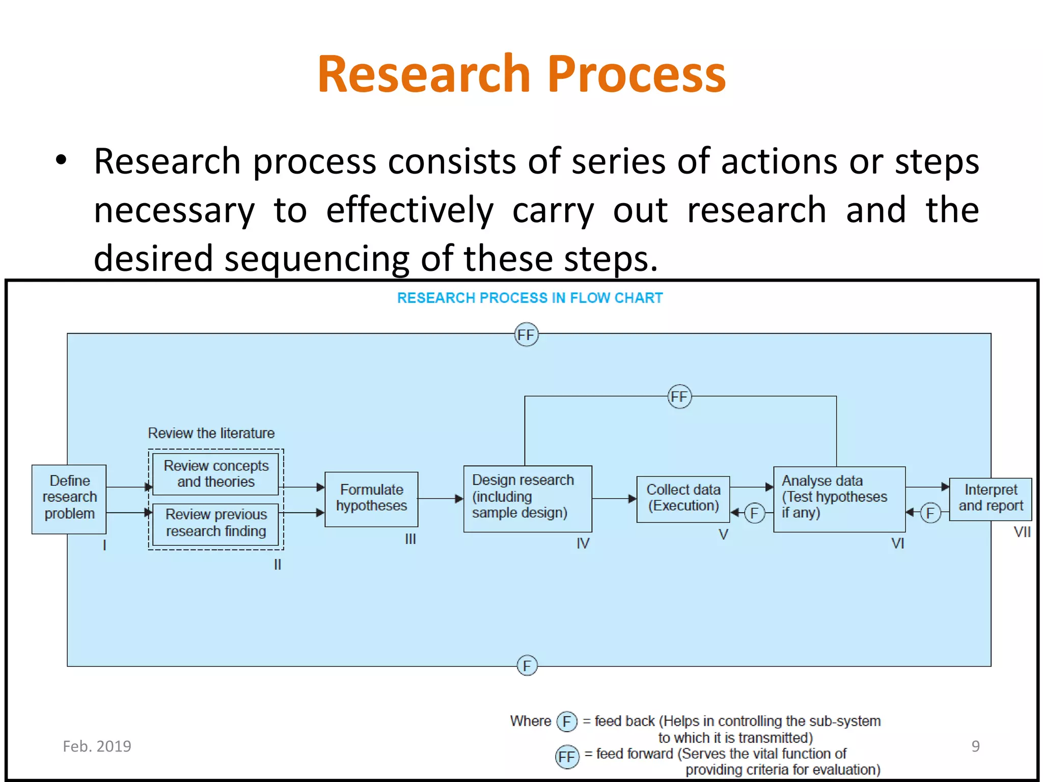 Research methodoloy | PPTX