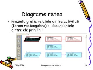 L1_Management de proiect.Document....ppt