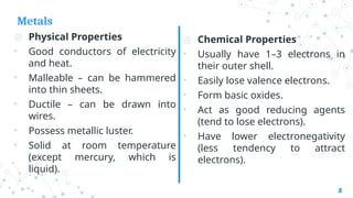 Introduction to Engineering Materials | PPTX