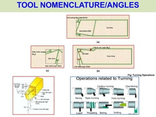 Mechanics of Chip Formation - Unit of MFT | PPT