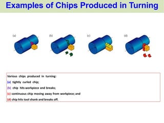 Mechanics of Chip Formation - Unit of MFT | PPT