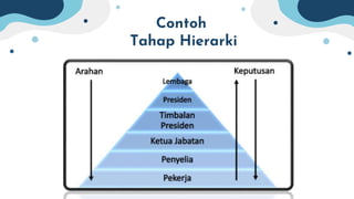 L1 Modul 3 ETIKA DI TEMPAT KERJA | PPTX