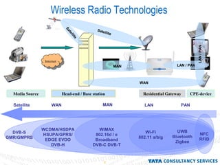 Euro india2006 wirelessradioembeddedchallenges | PPT | Computer ...
