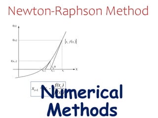 L1 NR Method.ppt