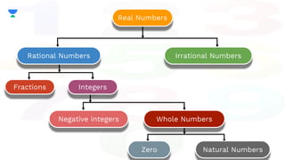 [L1] NUMBER SYSTEM (6).pdf