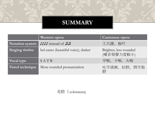 L1 opera | PPTX | Classical Music | Music