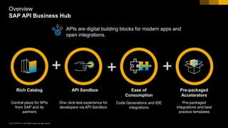 L1 Overview SAP API Business Hub | PPTX | Cloud Computing | Internet
