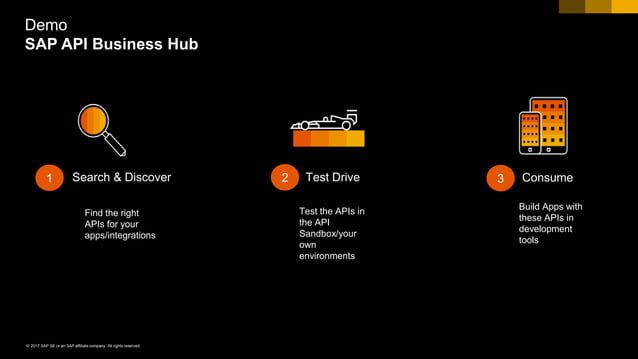 L1 Overview SAP API Business Hub | PPTX | Cloud Computing | Internet