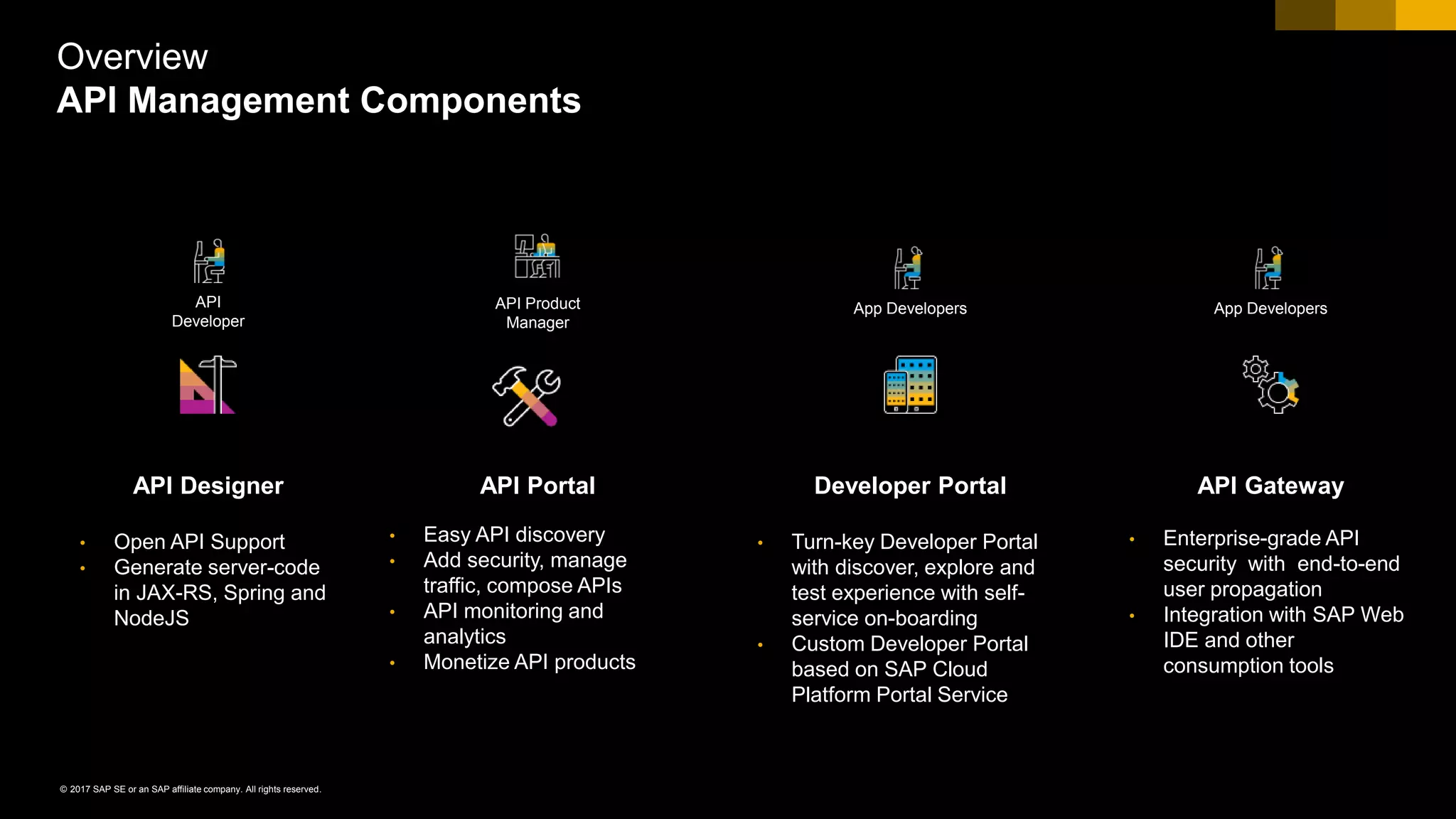 L1 Overview SAP Cloud Platform API Management | PPTX