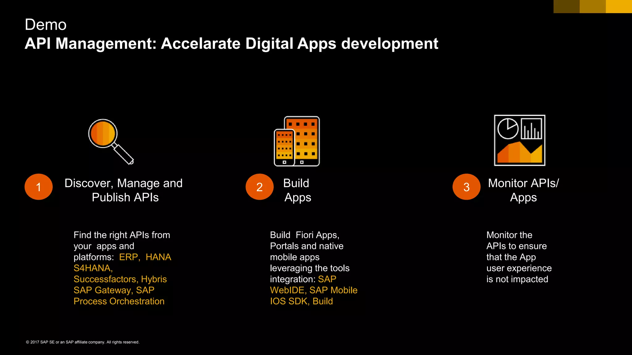 L1 Overview SAP Cloud Platform API Management | PPTX