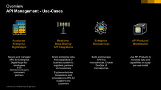L1 Overview SAP Cloud Platform API Management | PPTX
