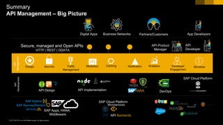 L1 Overview SAP Cloud Platform API Management | PPTX