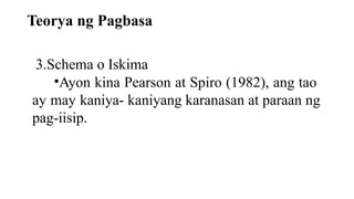 L1 Pagbasa at Pagsusuri ng Iba’t Ibang Teksto Tungo.pptx