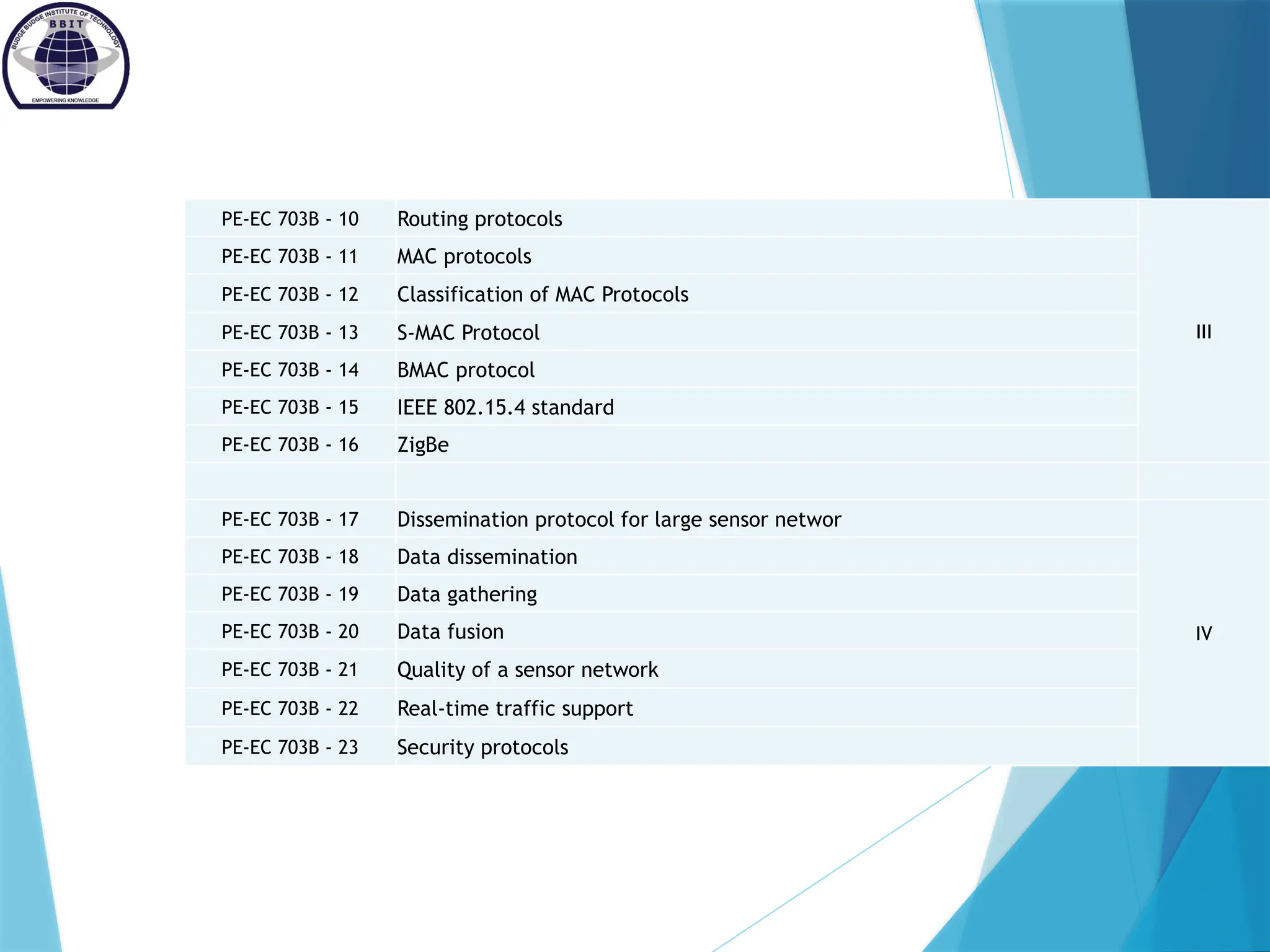 Wireless Sensor Network by Dr. Rahul Bosu | PPTX