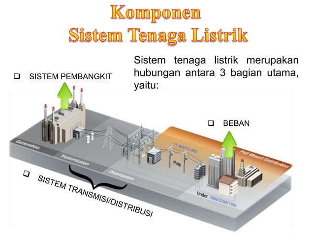 L1__PENGANTAR.pptx;filename= UTF-8''L1_ PENGANTAR.pptx