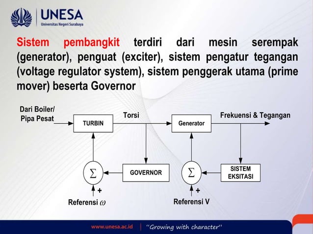 L1__PENGANTAR.pptx;filename= UTF-8''L1_ PENGANTAR.pptx