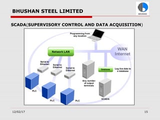 L1 PLC SCADA Orientation | PPT