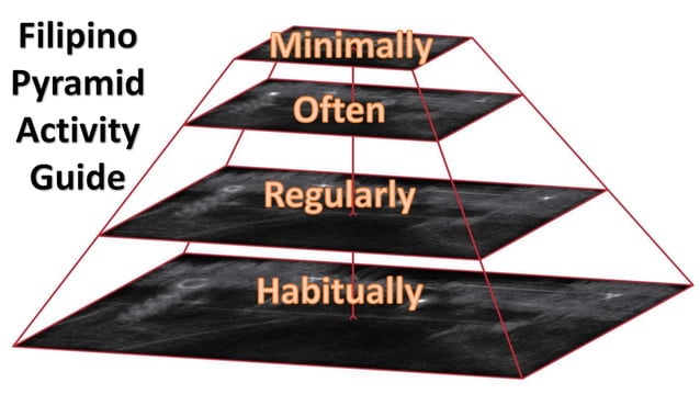 Physical Fitness and Filipino Pyramid Guide | PPT