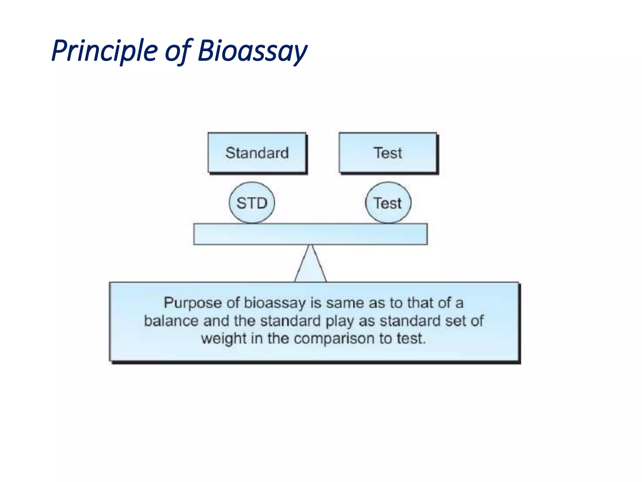 Principles of bioassay | PPTX