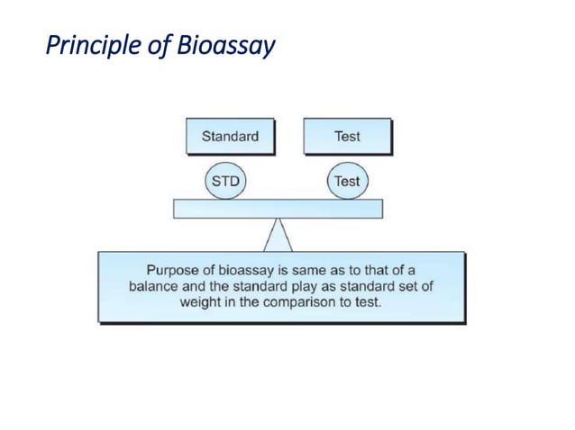 Principles of bioassay | PPTX | Medical Tests | Medical Health