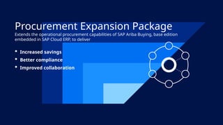 Enhancing Procurement Efficiency with SAP Cloud ERP Expansion Package | PPTX