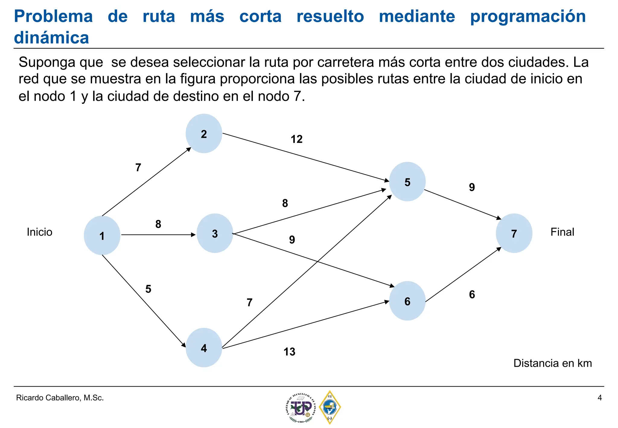 programacion dinamica, paso a paso en la res | PDF