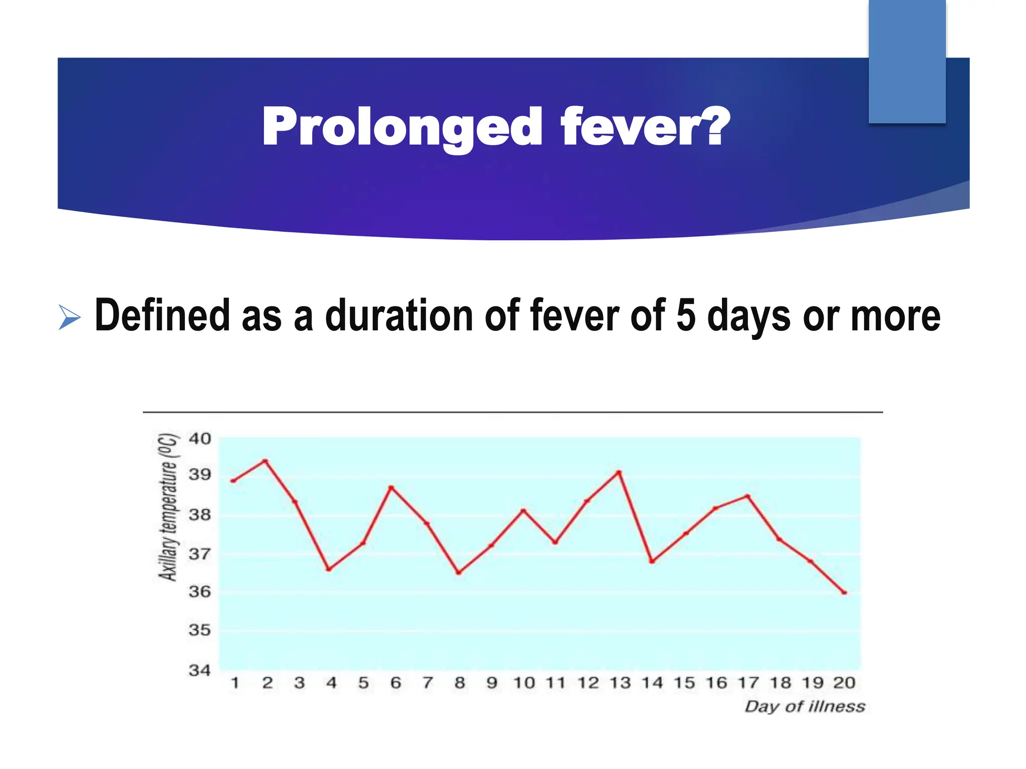 L1 prolong fever PPT for pediatrics.pptx