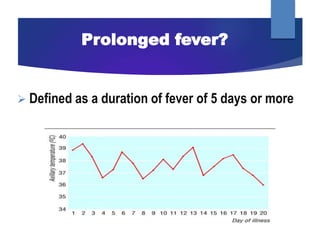 L1 prolong fever PPT for pediatrics.pptx