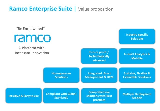 Ramco ERP on Cloud - The Best Cloud Computing Solution Worldwide