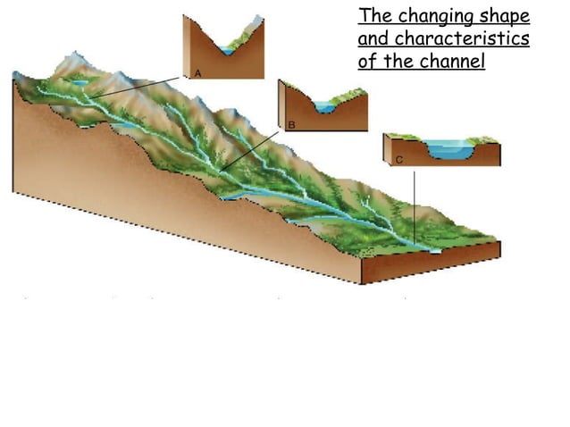 L1 River Processes | PPT