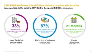 L1_S4HANA_Private_Cloud.pptx