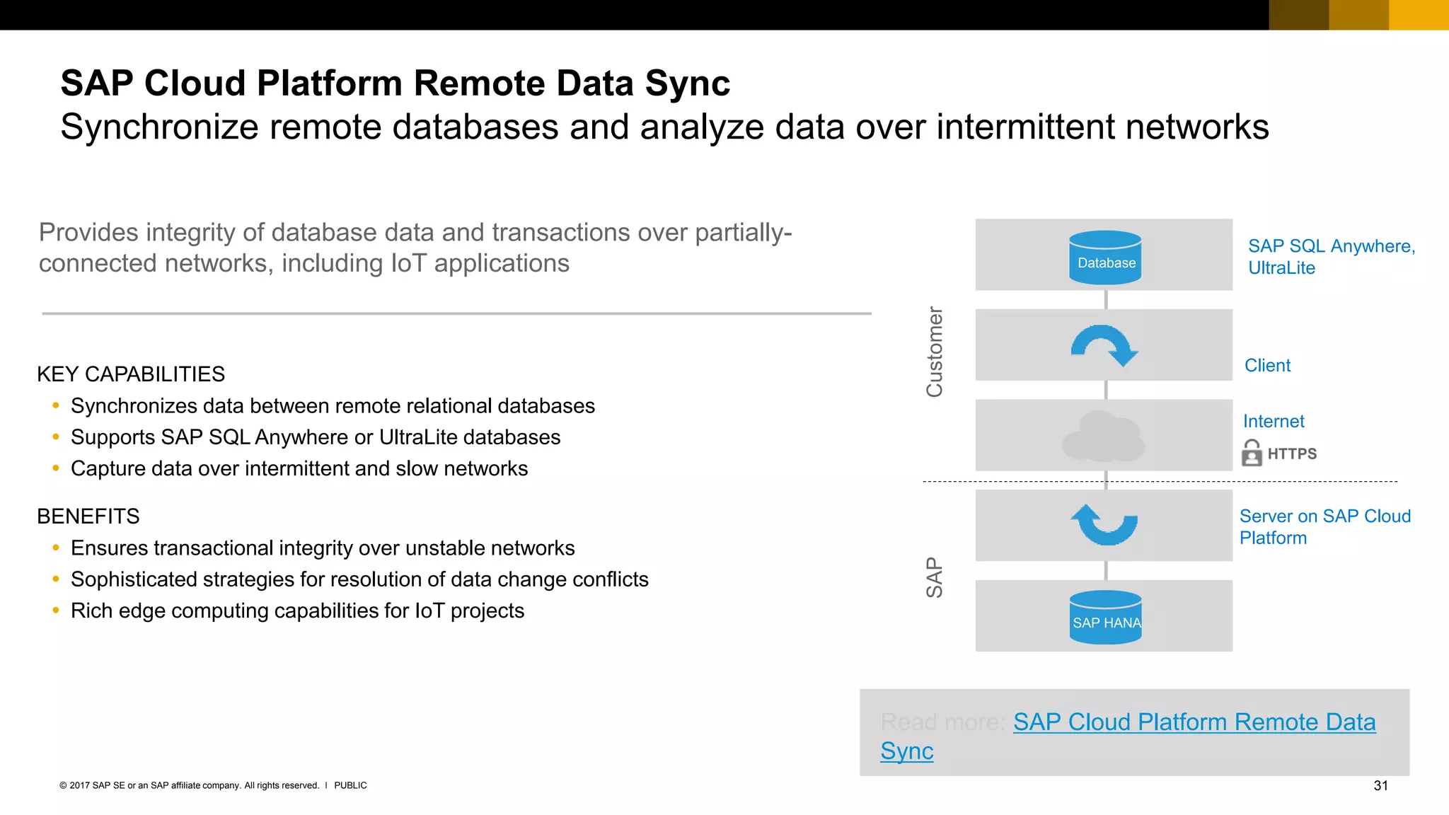SAP Cloud Platform Integration Services – L1 Deck | PPTX