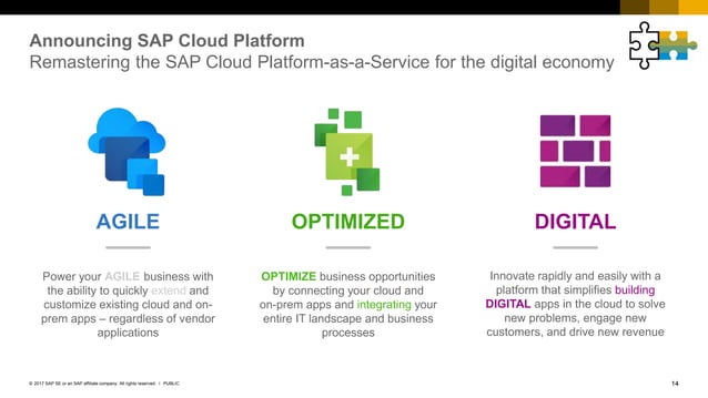 SAP Cloud Platform Integration Services – L1 Deck | PPTX