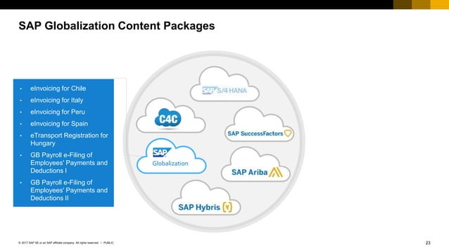 SAP Cloud Platform Integration Services – L1 Deck | PPTX