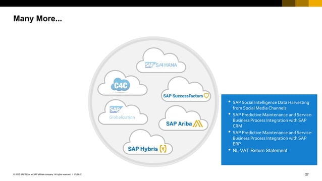 SAP Cloud Platform Integration Services – L1 Deck | PPTX
