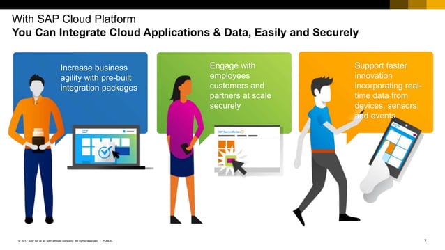 SAP Cloud Platform Integration Services – L1 Deck | PPTX