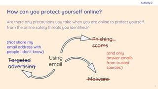 L1 Slides – Online Safety – KS4.pptx