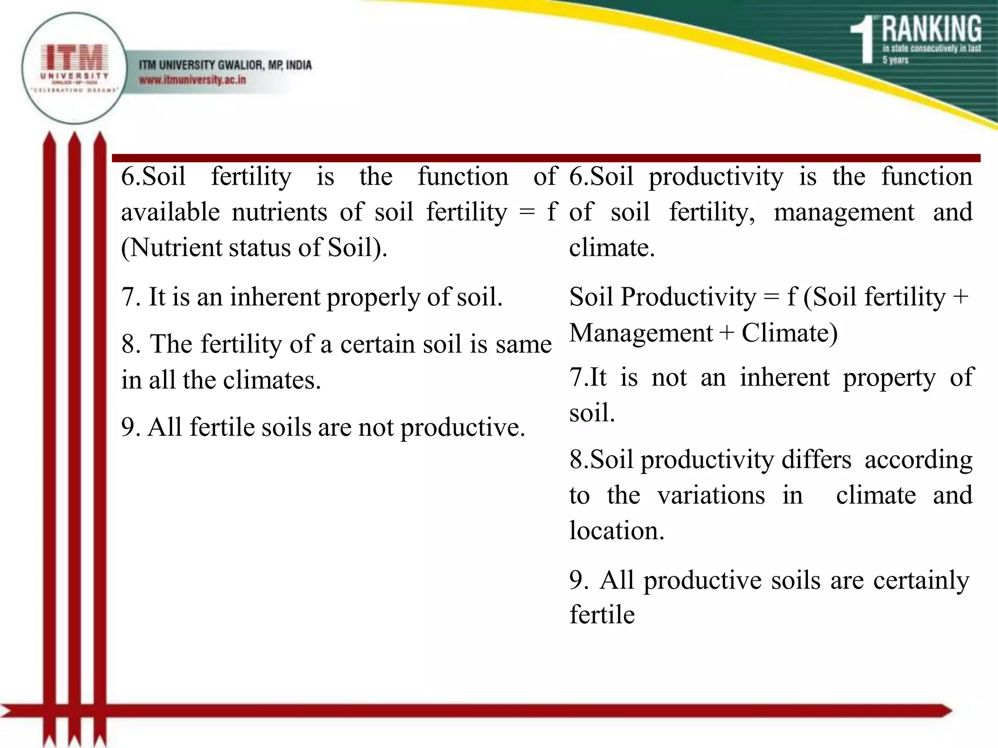 Soil fertility and soil productivity concepts.pptx