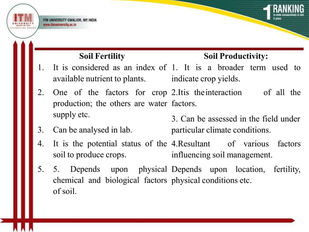 Soil fertility and soil productivity concepts.pptx | Agriculture ...