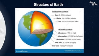 L1 Structure of Earth for GED Science )Earth and Space Science | PDF