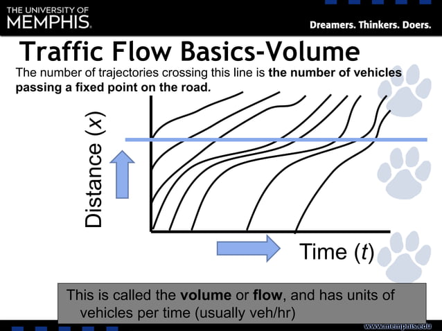 L1 Traffic Flow Parameters | PDF