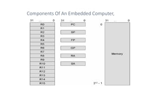 L1_Unit-1 Introduction to Embedded System.pptx