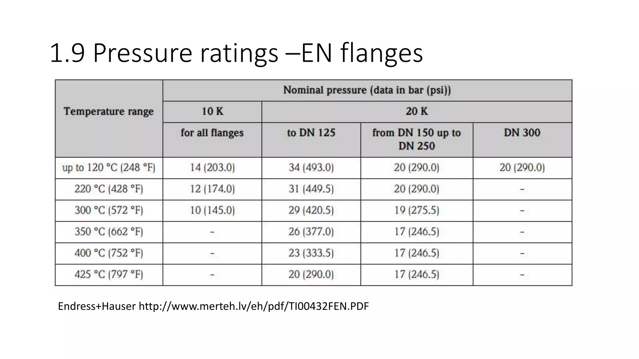L1 valve pre knowledge | PPT