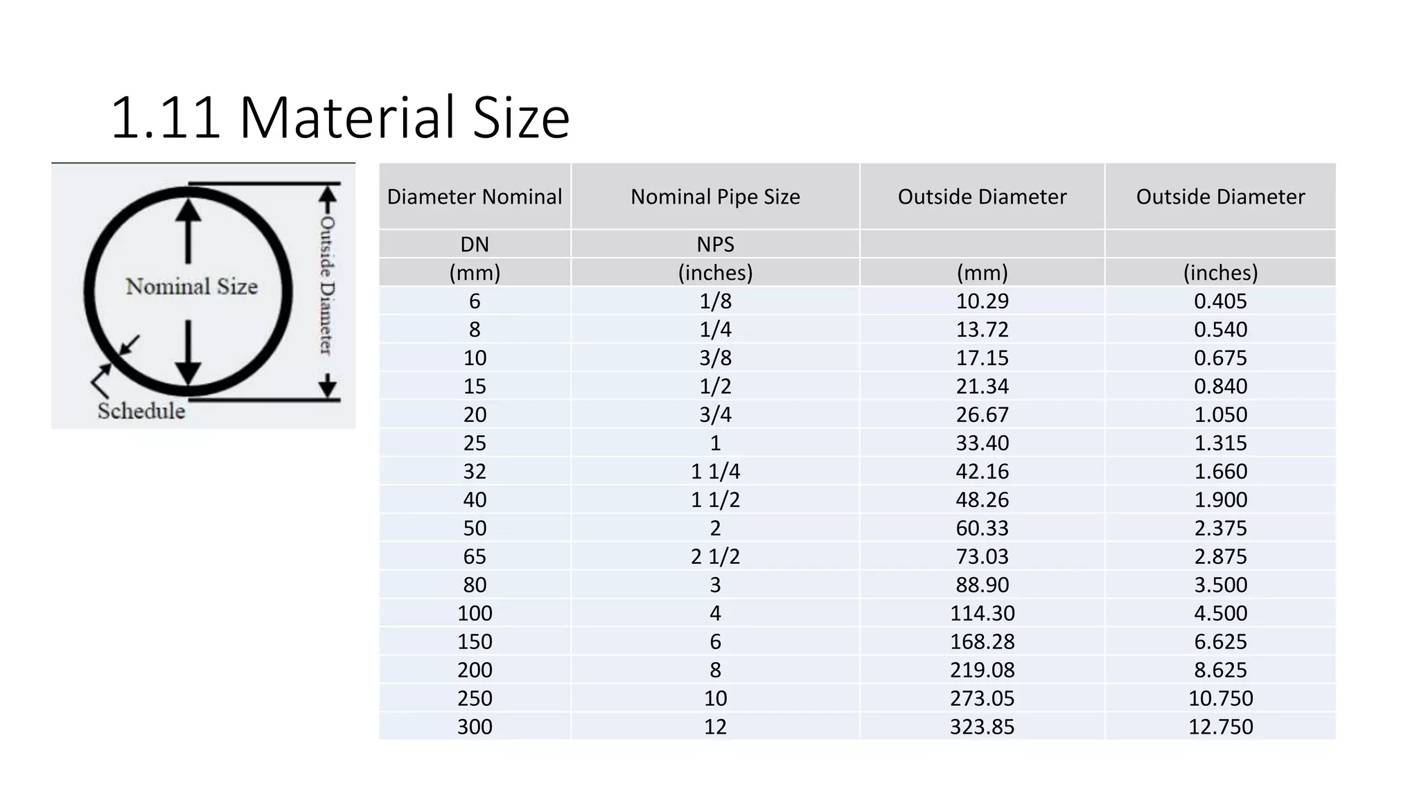 L1 valve pre knowledge | PPT