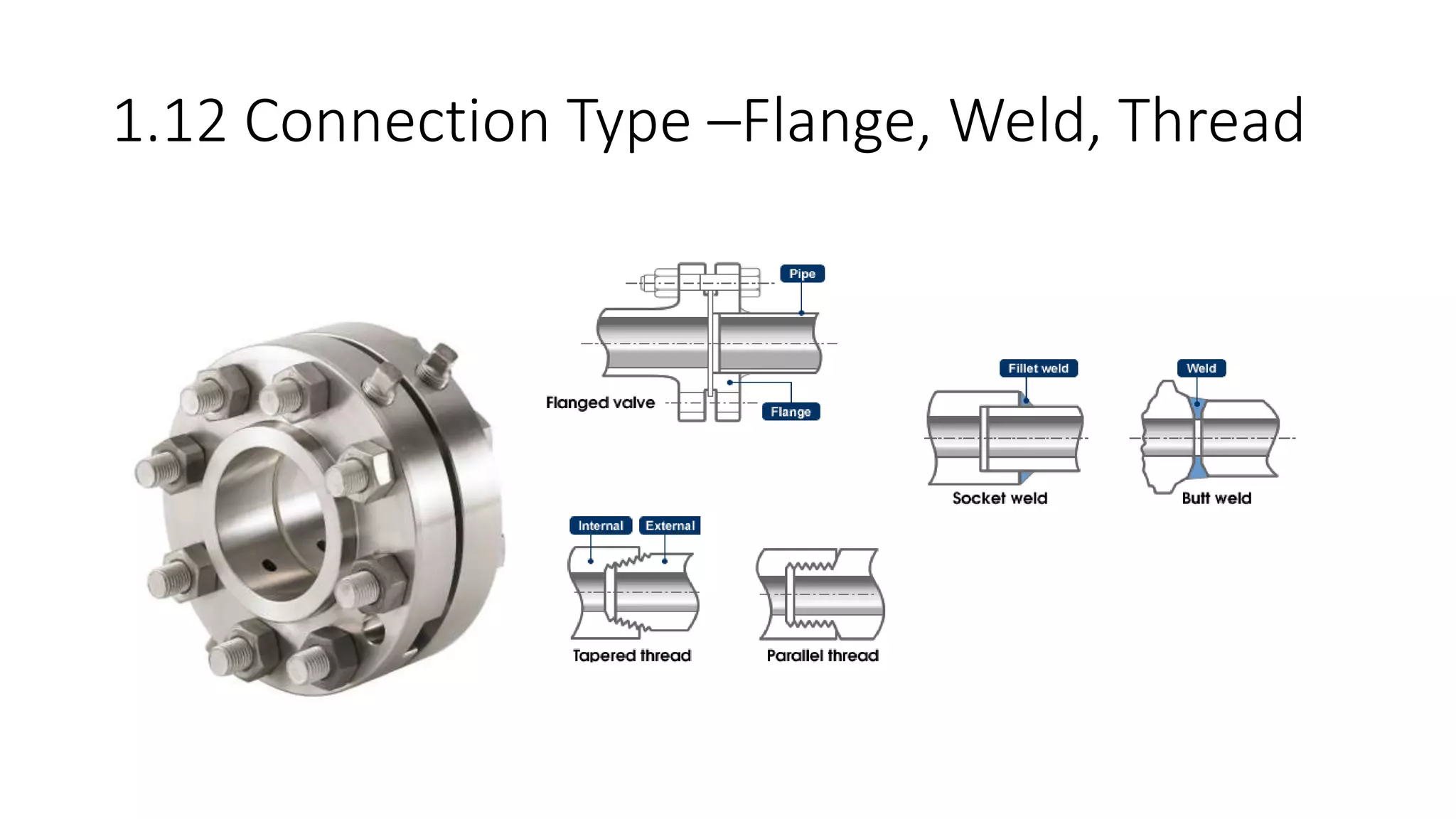 L1 valve pre knowledge | PPT