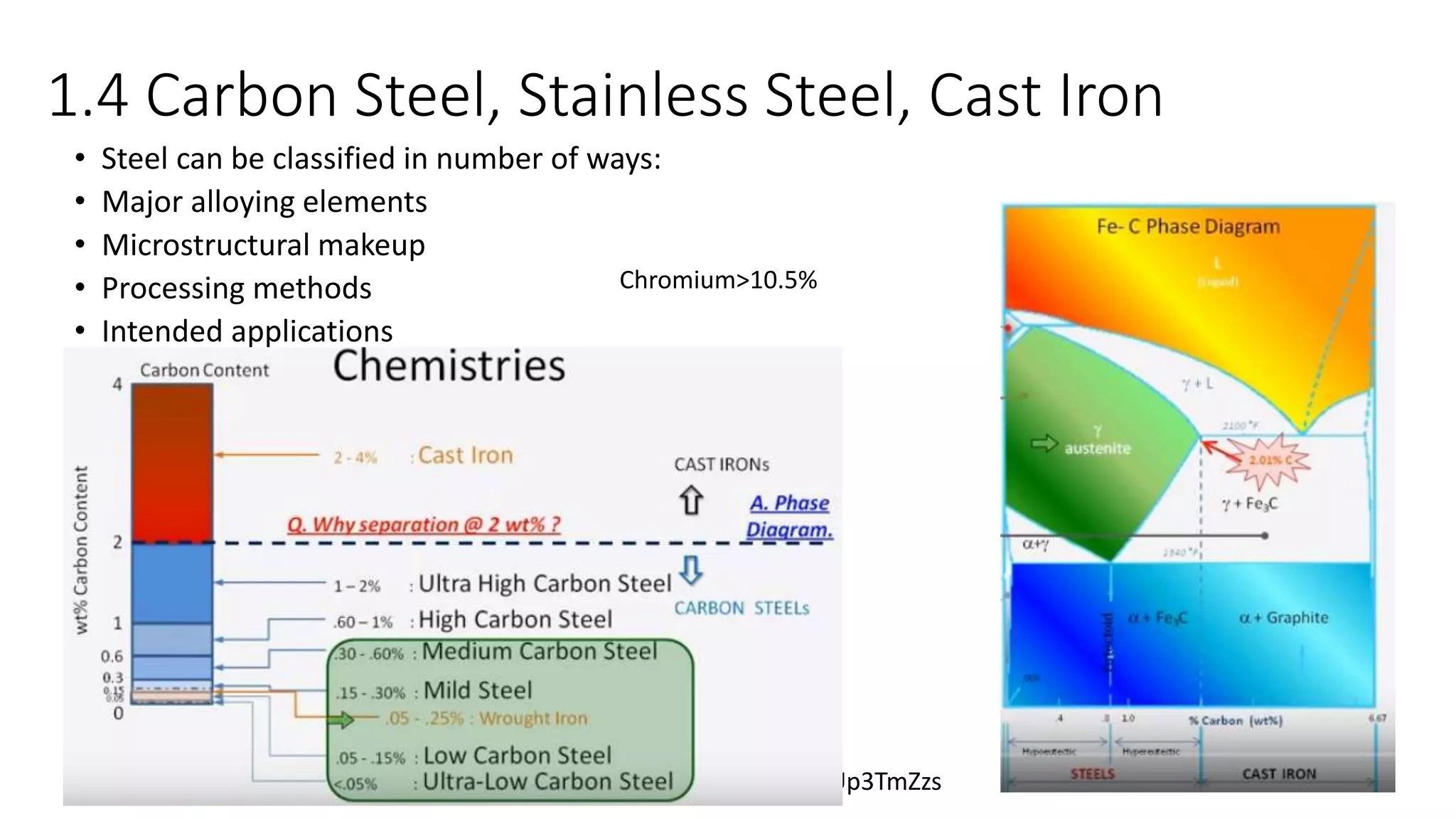 L1 valve pre knowledge | PPT